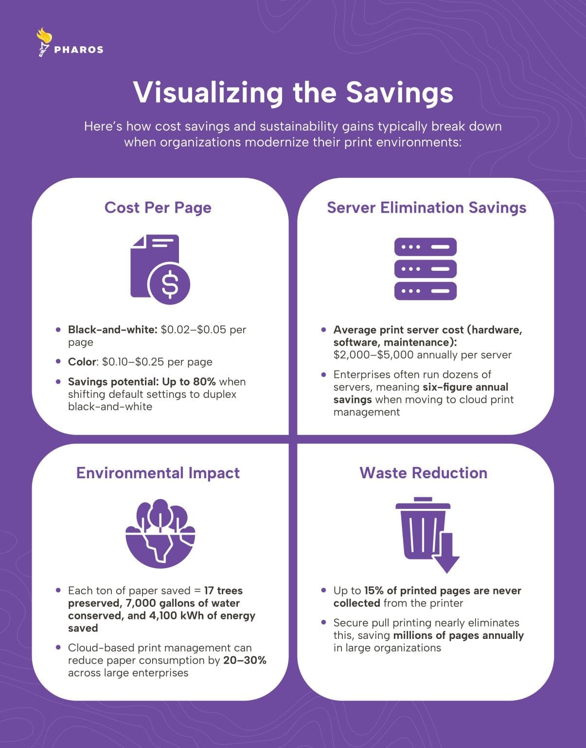 How to Reduce Printing Costs | Pharos