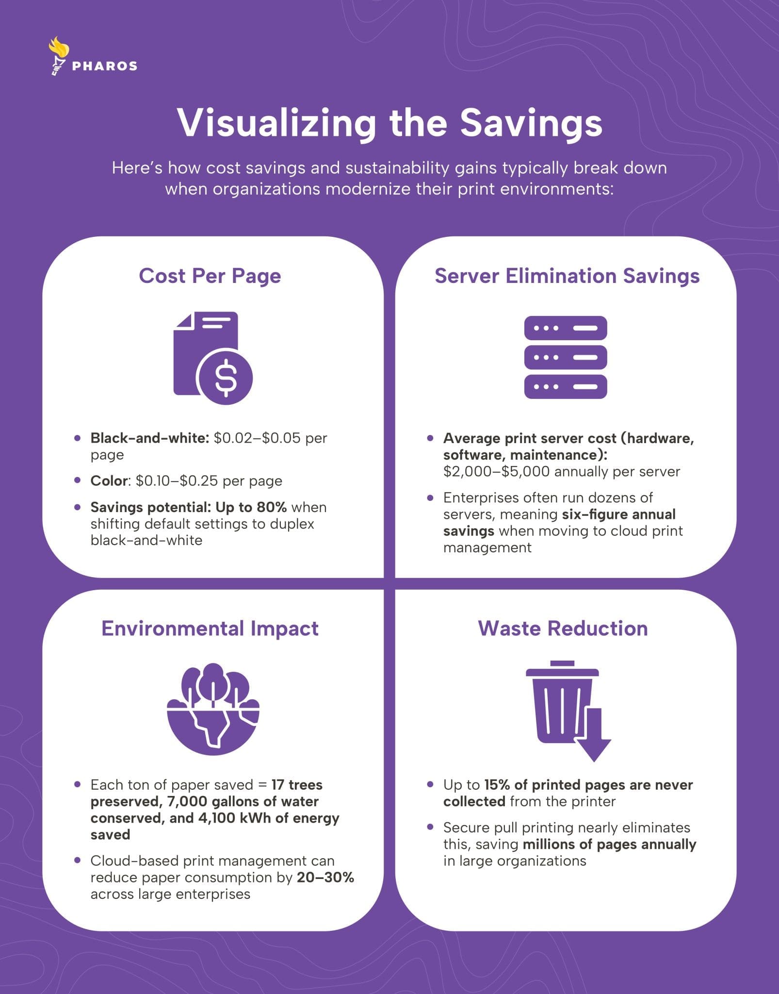 How to Reduce Printing Costs | Pharos