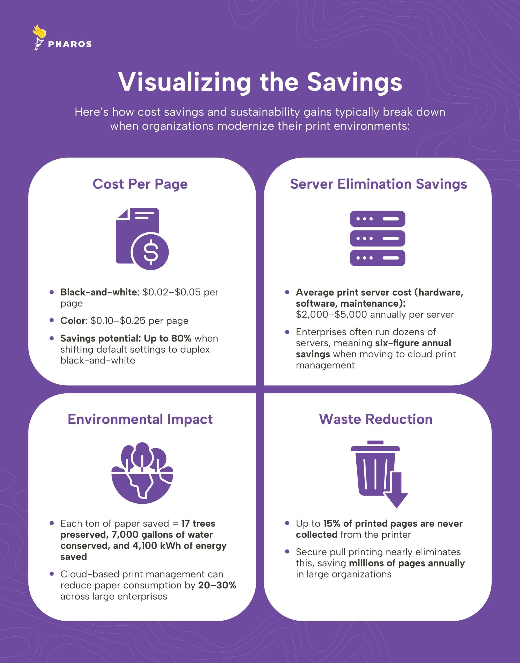 photocopying costs per page uk