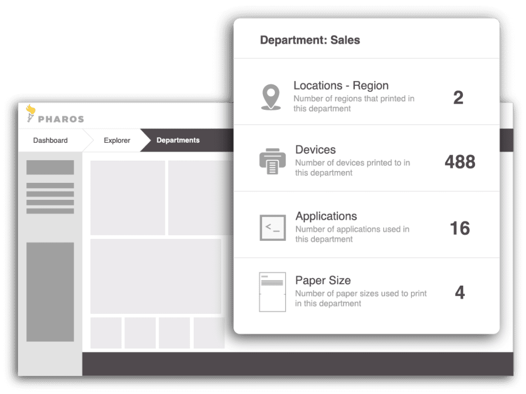 Print Monitoring Software Overview | Pharos